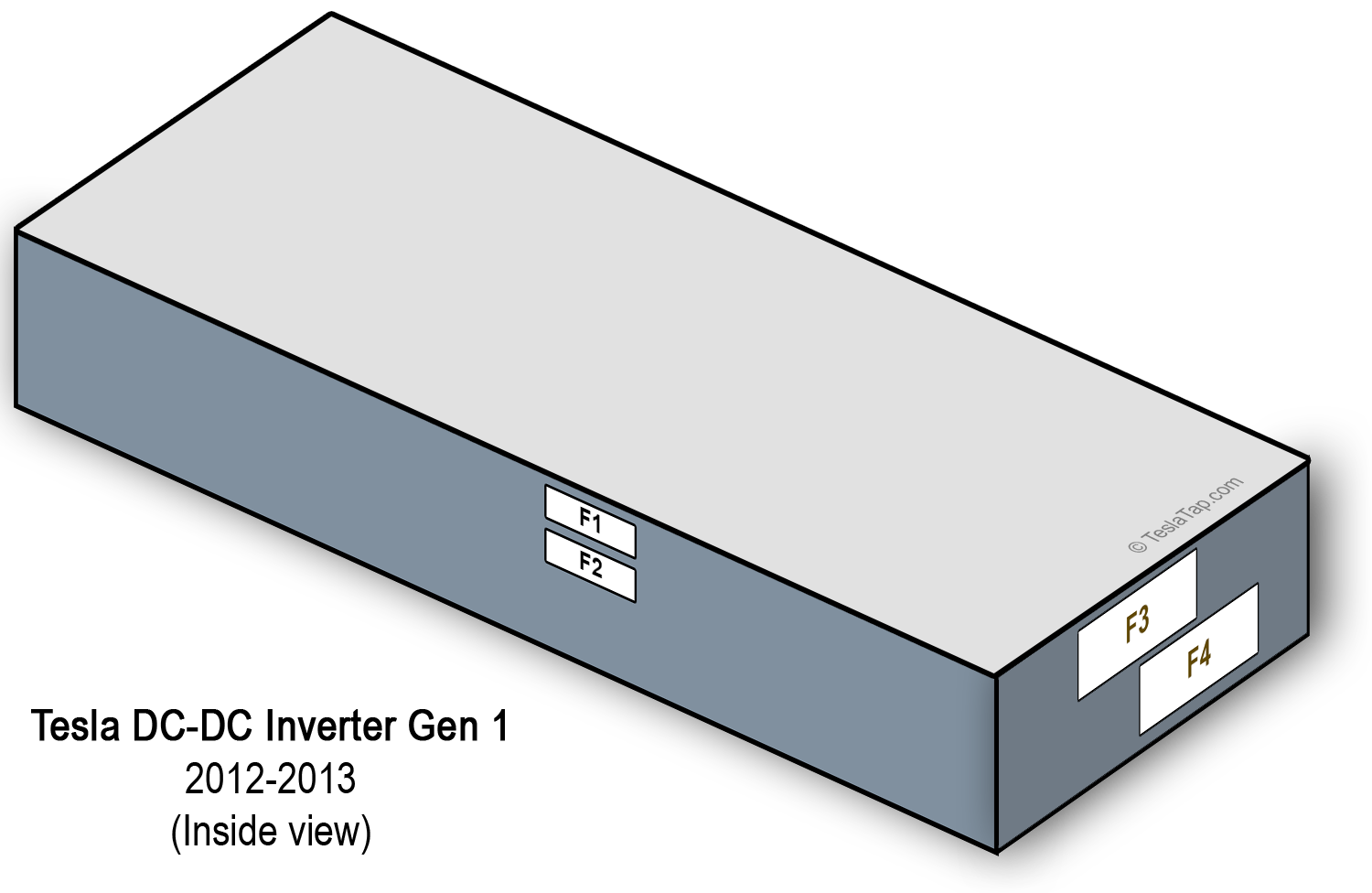 Fuses and Current Protection – TeslaTap