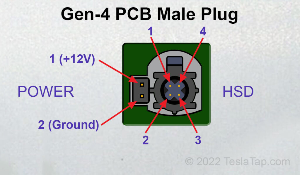 Instrument Cluster – TeslaTap