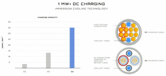 Supercharger SuperGuide – TeslaTap